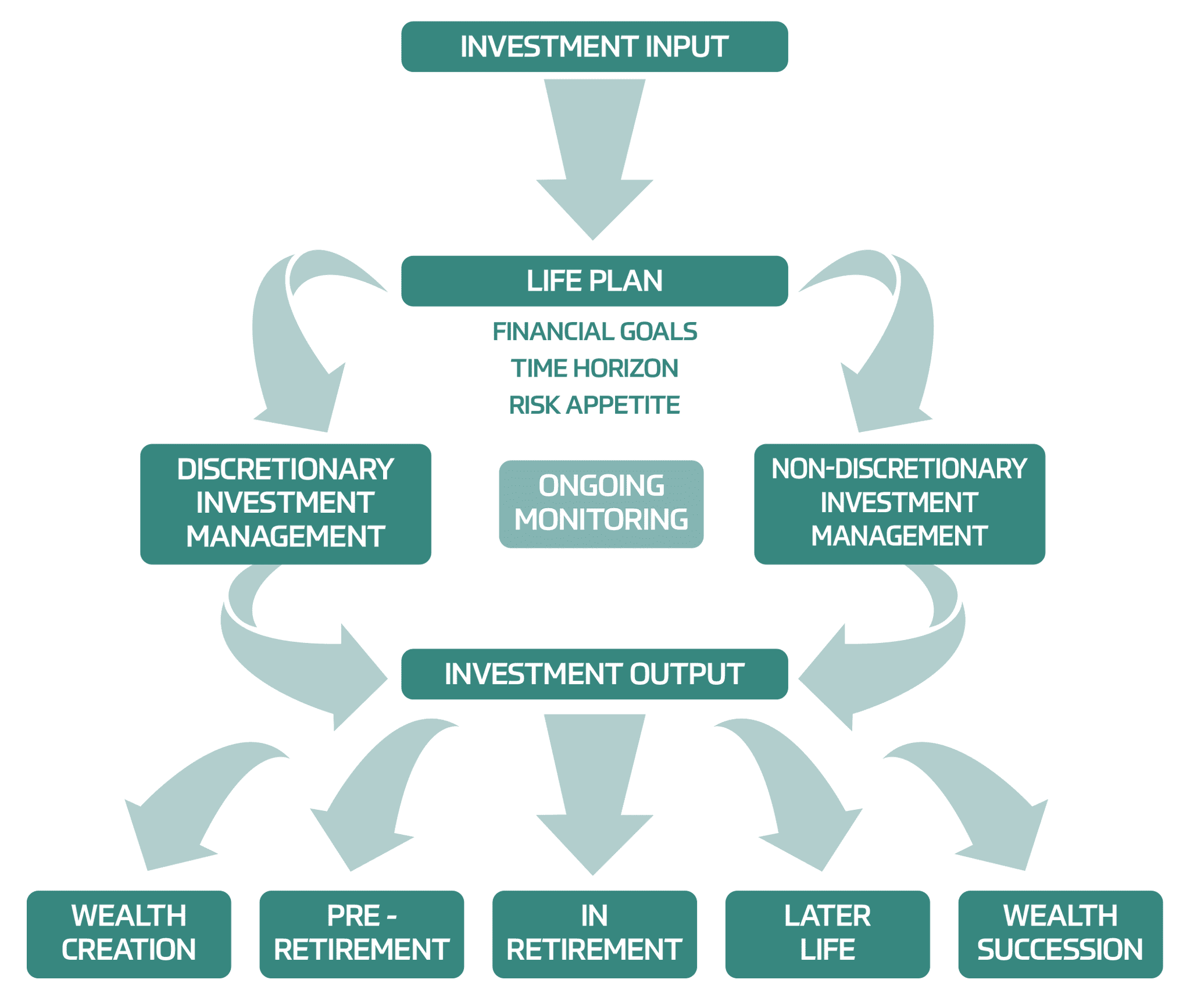 Investment Advice - Grosvenor Wealth Management